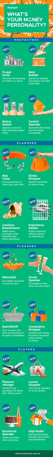 What Your MBTI Type Says About Your Money Habits | SingSaver