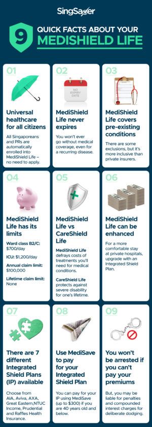 9 Things You Should Know About Your MediShield Life | Singsaver