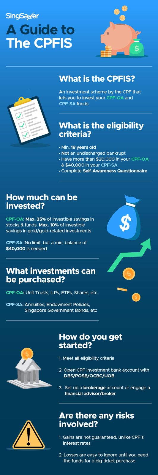 CPF Investment Scheme (CPFIS): Guide To Investing With Your CPF