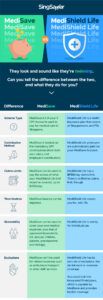 Difference Between Medisave & MediShield Life: 2 Min Explainer