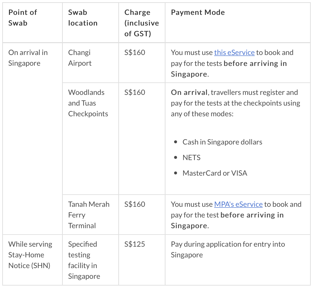 If I Get COVID-19, What Will I Need To Pay? | Singsaver