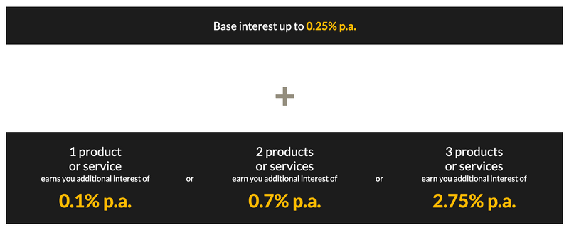 Maybank Save Up: The Complete Review Guide (2021)
