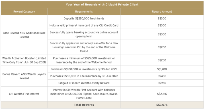 Privilege Banking: What’s In It For You and Your Money