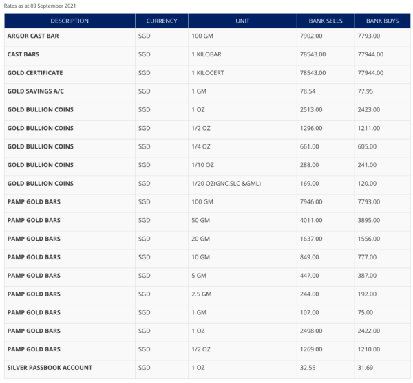 How to invest in Gold in Singapore? - A Complete Guide 2021