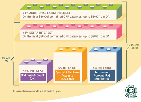 How To Invest & Build A Multi-Asset Portfolio In Your 20s